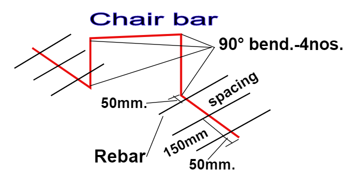 How to calculate the cutting length of chair bar in footings ...