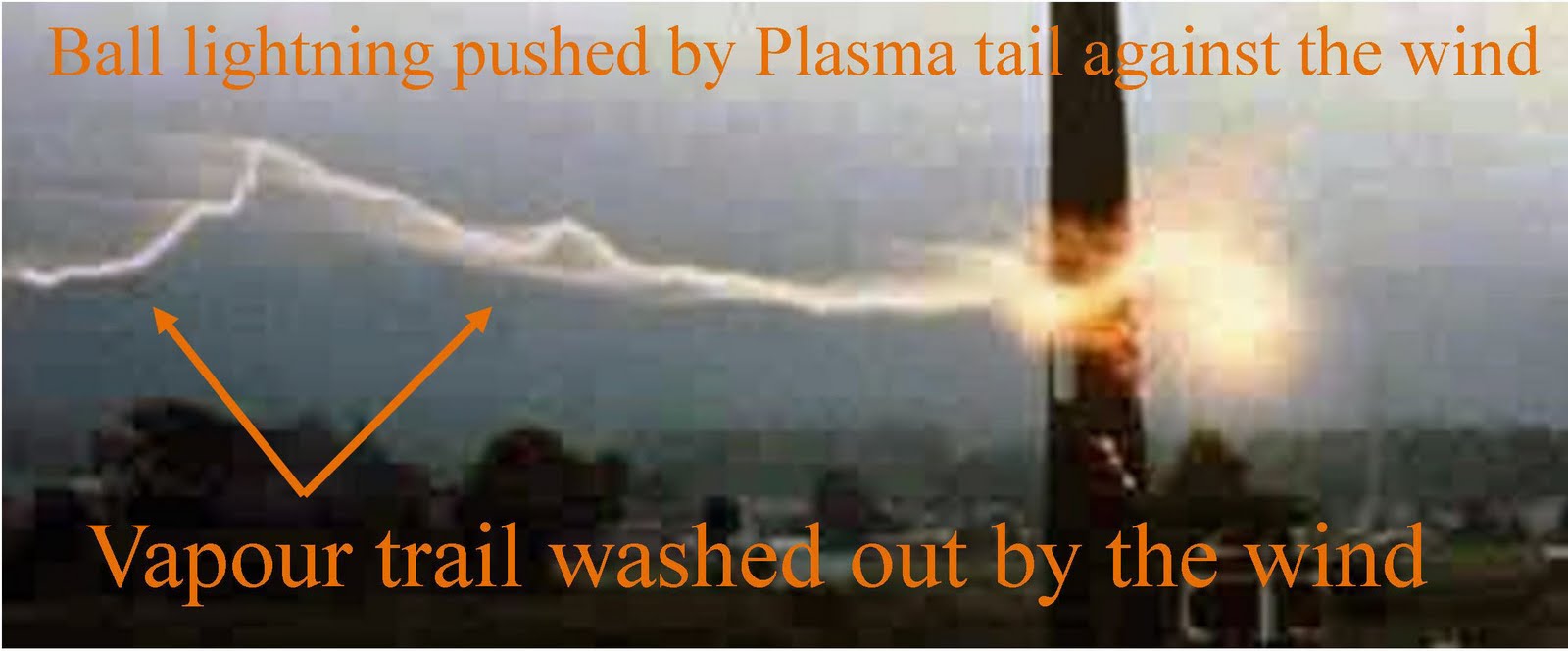 Quantum Function Follows FORM, (Q-FFF Theory) An Entangled Mirror ...