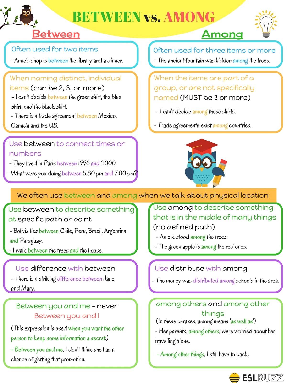 Click on: CONFUSING: 'BETWEEN' vs 'AMONG'