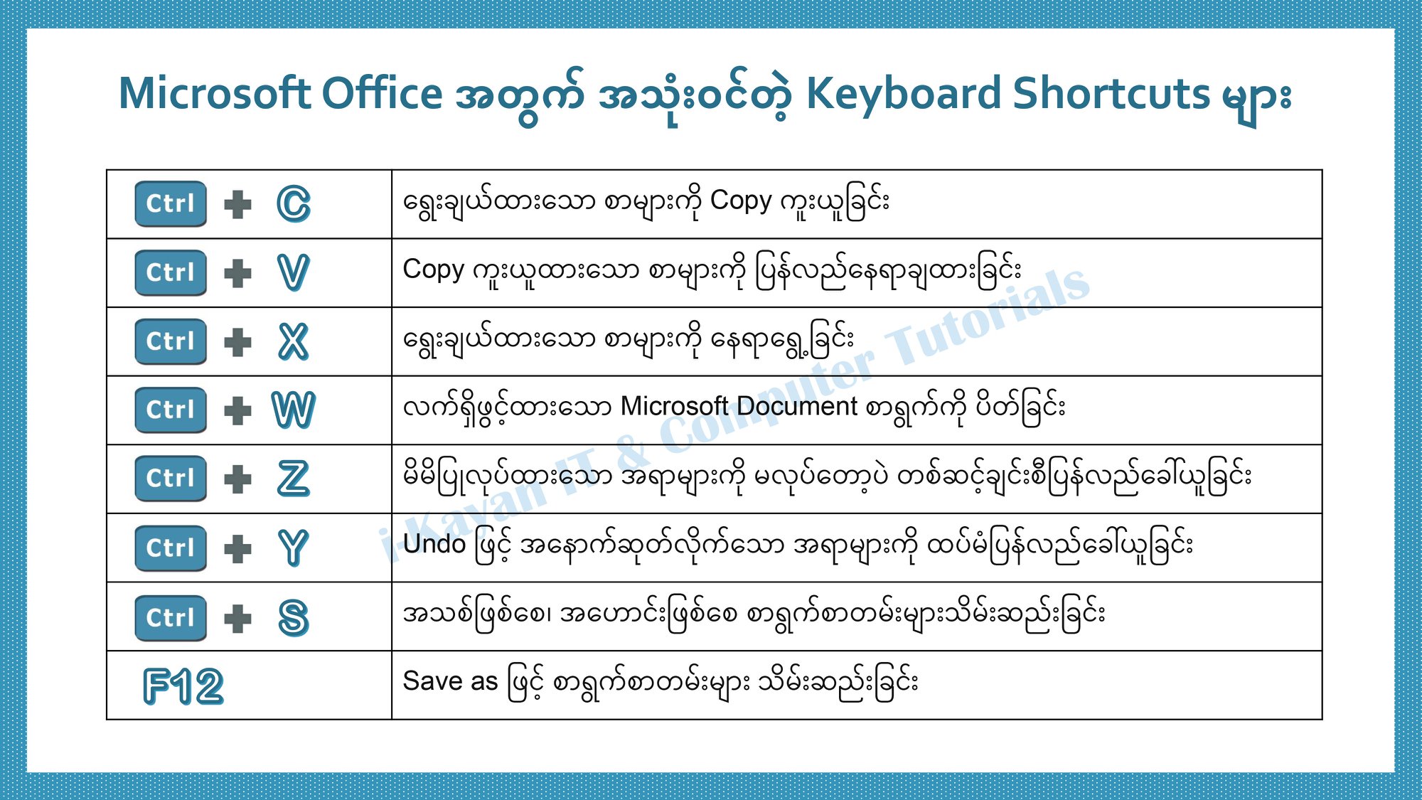 A collection of useful keyboard shortcuts for Microsoft Office 2007 or ...