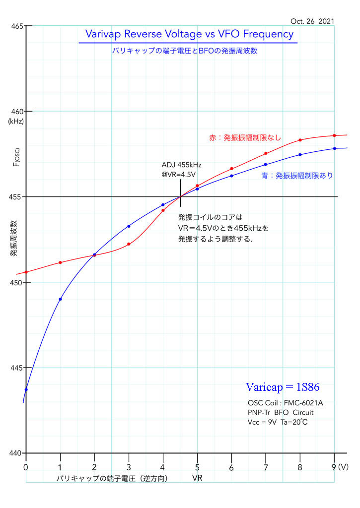 Radio Experimenter's Blog: Beat Frequency Oscillator , BFO (2)