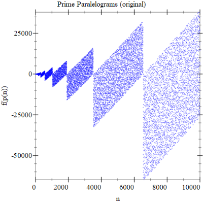 Prime Numbers Chart 1 10000