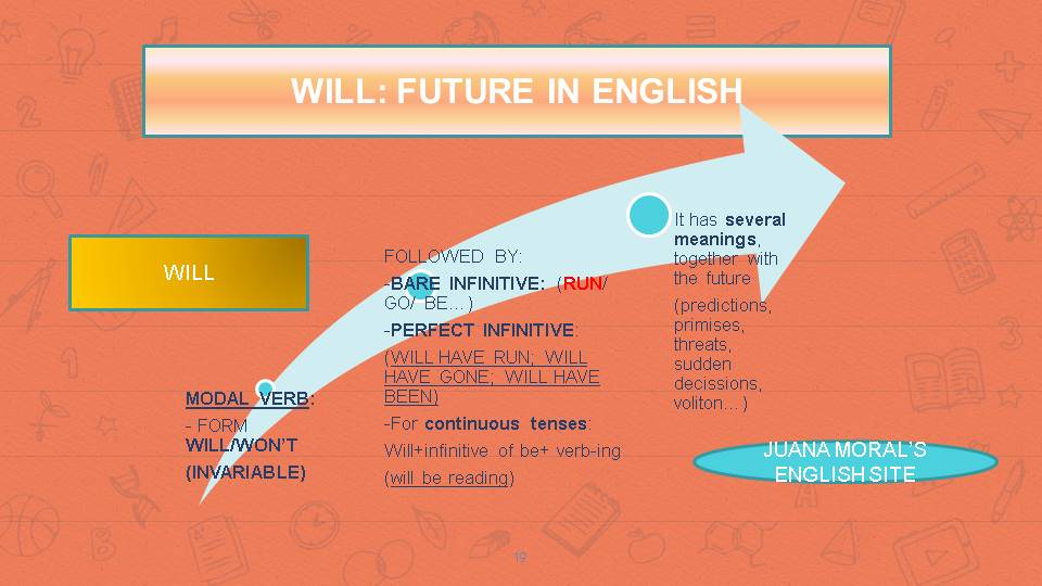 JUANA MORAL'S ENGLISH SITE: FUTURE PERFECT SIMPLE VS. FUTURE CONTINUOUS