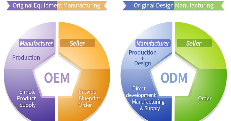 What is difference between ODM and OEM? | GoldGarment