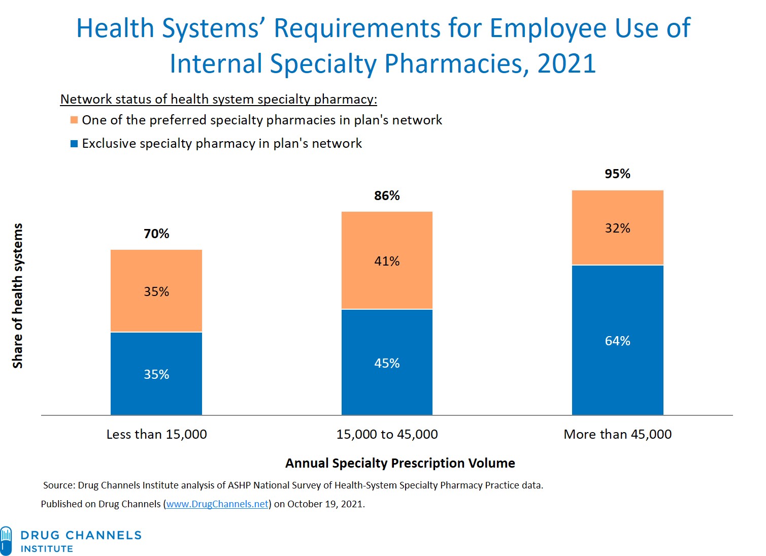Drug Channels: Fresh Evidence: How Health Systems Steer Prescriptions ...