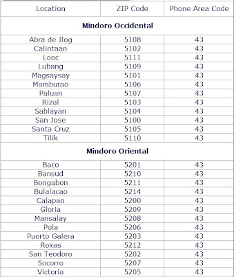 PhilZipCode: October 2011