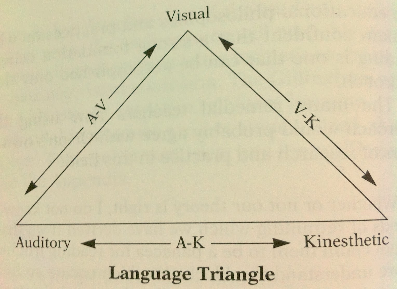Orton Gillinham Strategies in the Classroom | Comprehension Connection