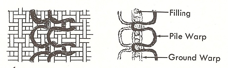 Art Quill Studio: Woven Pile Fabrics[1]Art ResourceMarie-Therese Wisniowski