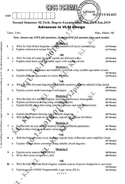 Visvesvaraya Technological University M.Tech. (CBCS) Second Semester 16 ...