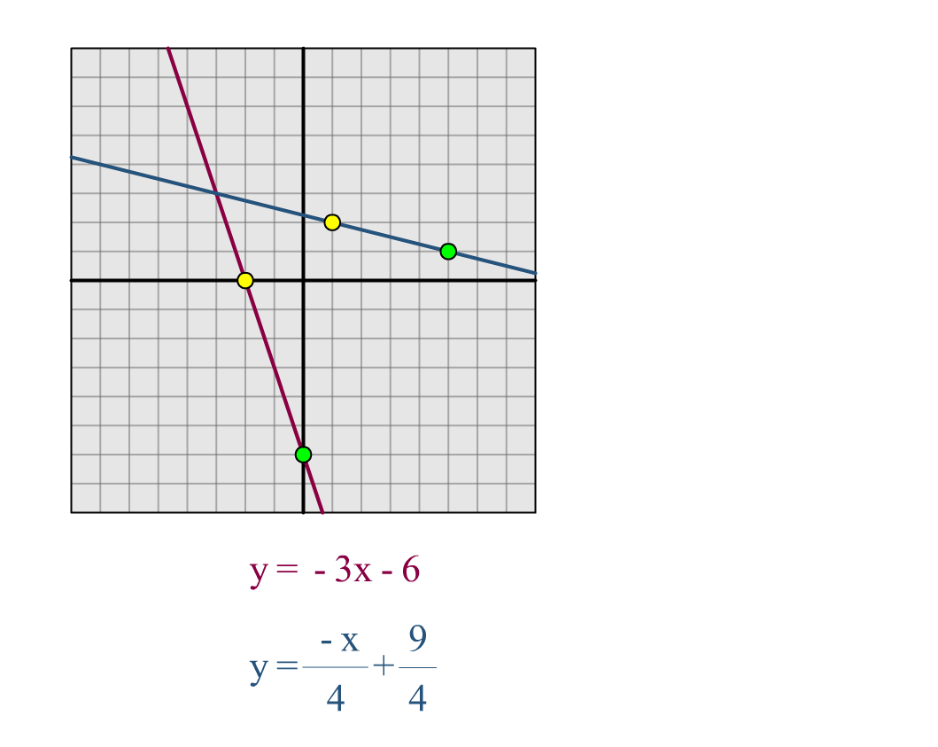 MEDIAN Don Steward mathematics teaching: NRICH interactive straight ...