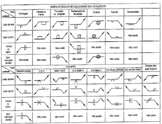 👨‍🏭 Basis Lassymbolen (Lassymbolen)