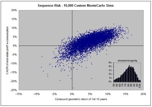 RiversHedge: One View of Simulated Return-Sequence Risk