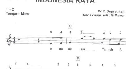 partitur indonesia raya dengan nada dasar G mayor - Zharifa Senada