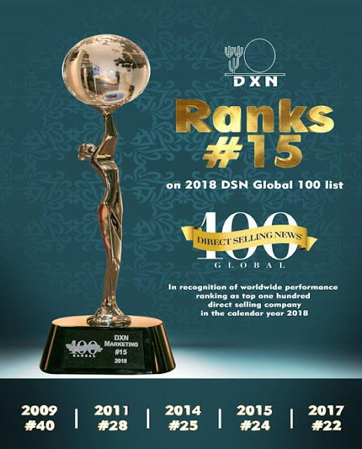 25 razones para elegir a DXN - Equipo Embajadores DXN