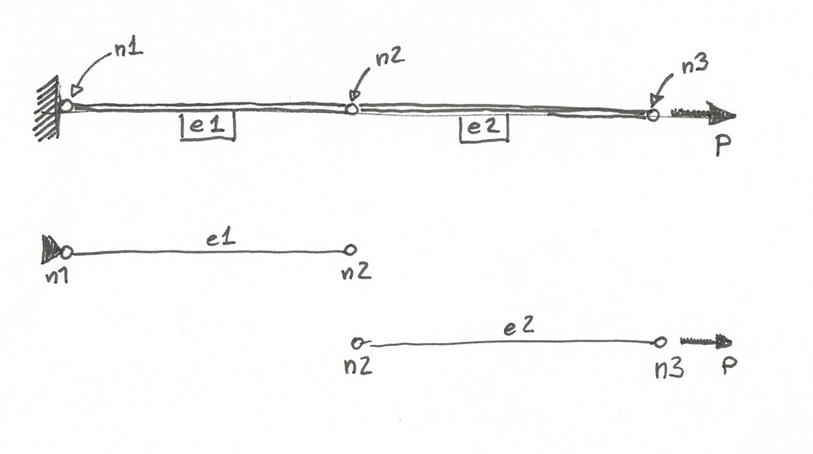 Finite Element Method Programming 1d Bar Element C Methods C Loops