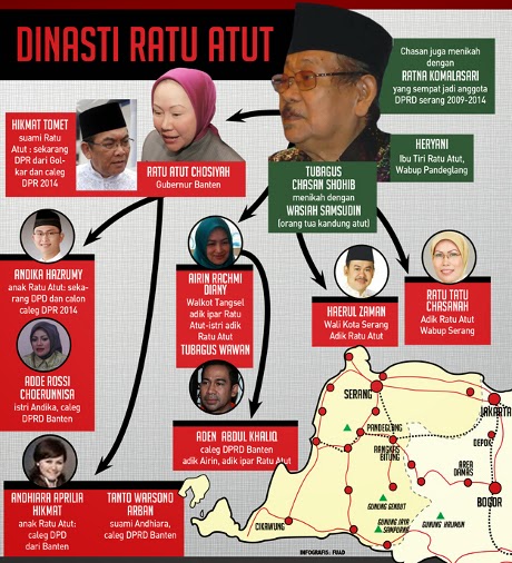 Filsafat: Siapakah Ratu Atut itu?