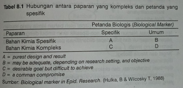 PETANDA BIOLOGIS (BIOLOGICAL MARKER) - Kumpulan Materi