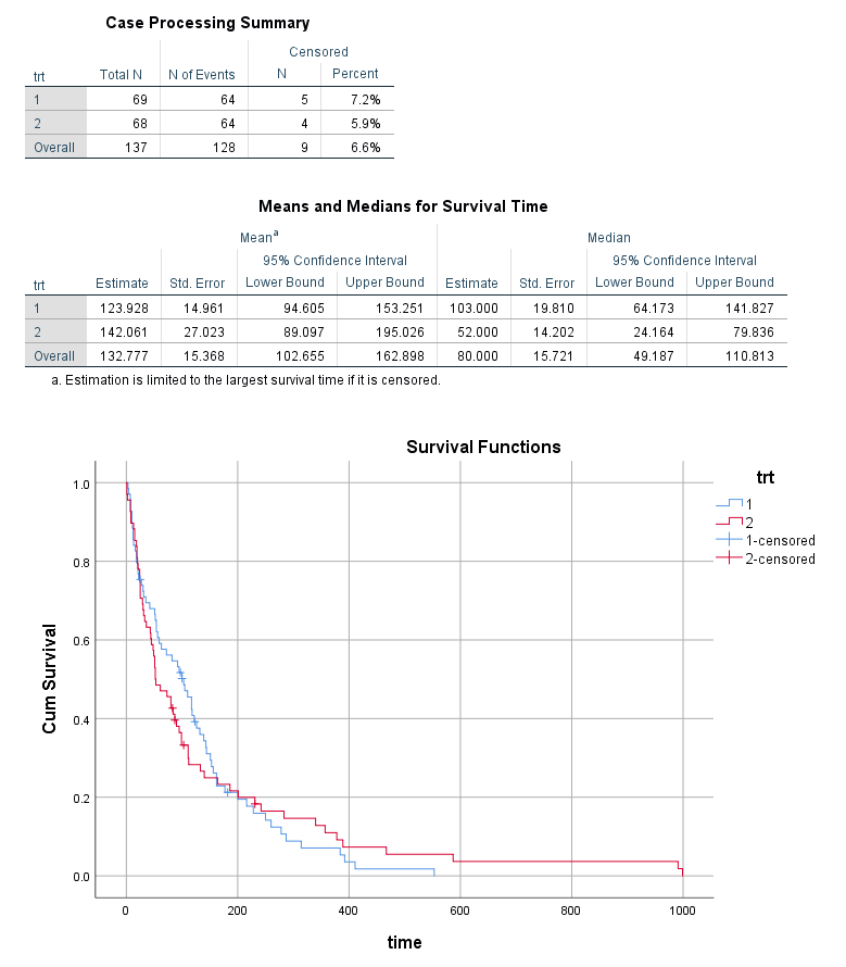 Reflections of a Data Scientist: (R) Survival Analysis - Kaplan-Meier ...