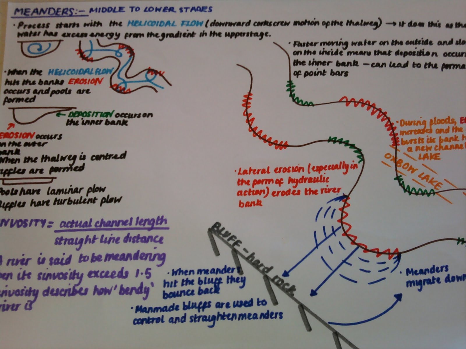 What I learnt in Geography this week.....: Revision