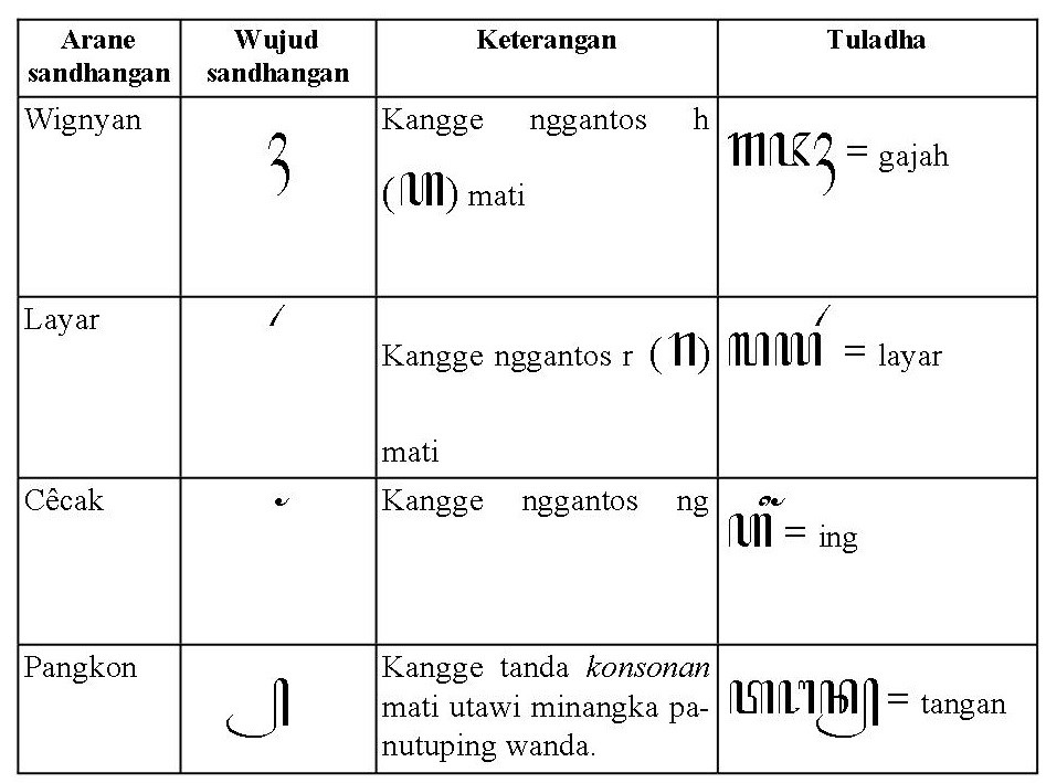 BELAJAR AKSARA JAWA ~ Erna's Blog