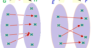 Injection , surjection , bijection