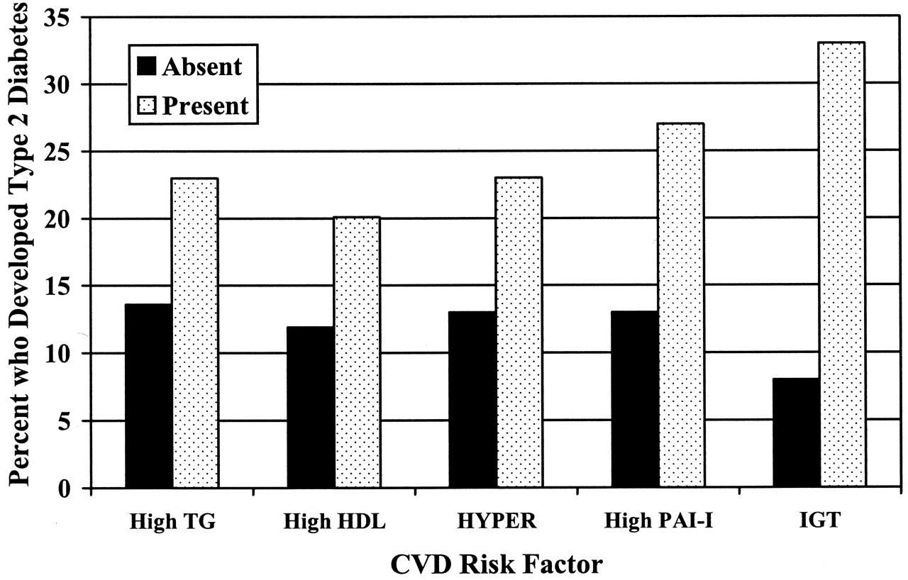 Thai Knows Thai Cvd Risk thai-knows-thai-cvd-risk