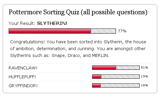 Tea time in wonderland: Test original de Pottermore - a qué casa de ...