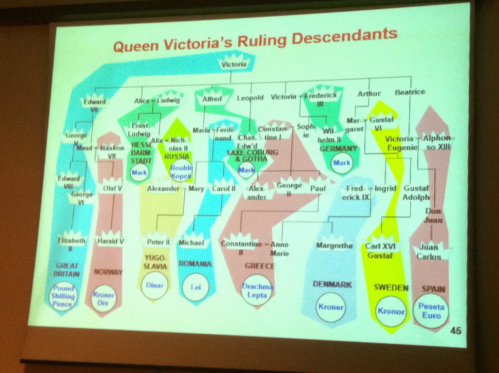 Family tree of queen victoria's descendants - varspecialist