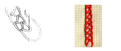 Macam-macam tusuk dasar