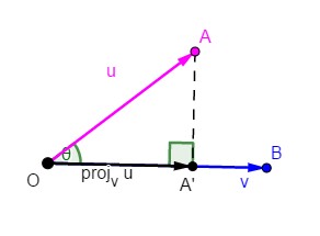 Fun with Math!: Vector Projection