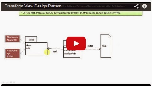 JAVA EE: Transform View Design Pattern