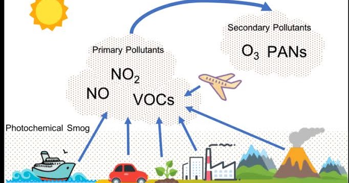 Air Pollution Facts, Causes and the Effects of Pollutants in the Air