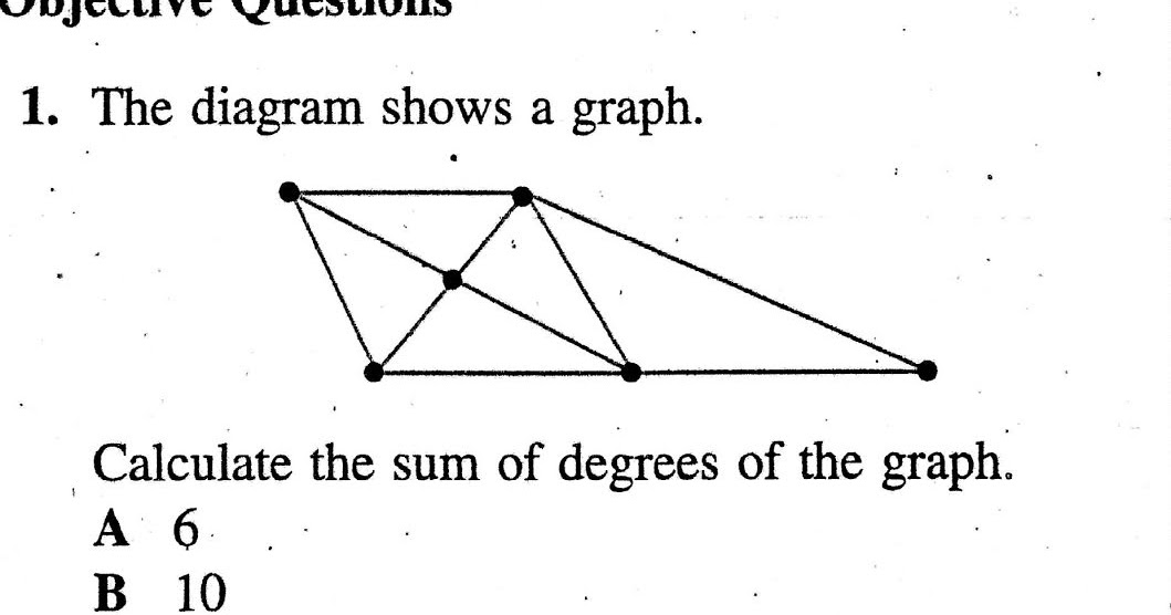 aay TUITION : F4 Math (6/5/2020) - Chapter 5 network in graph theory - Objective Question