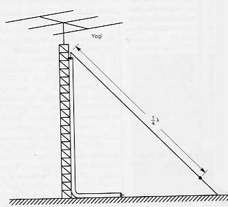 Challenging Topband • AmateurRadio.com