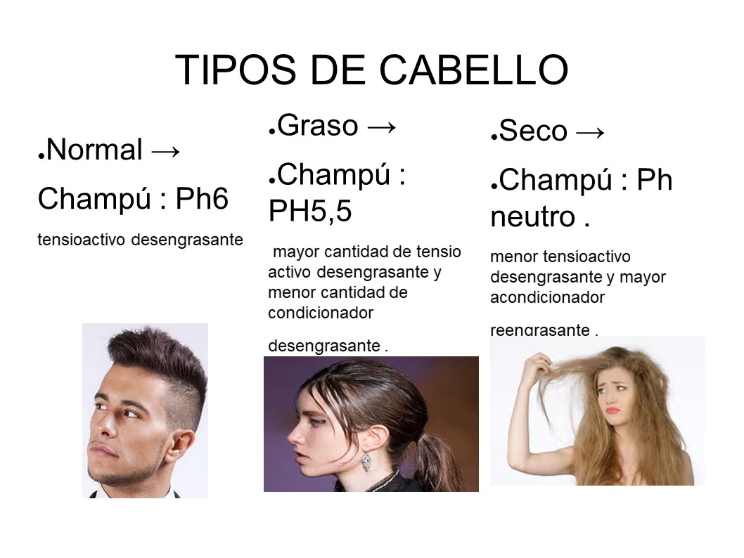 Dispensación de productos parafarmacéuticos: 3. Describe la apariencia ...