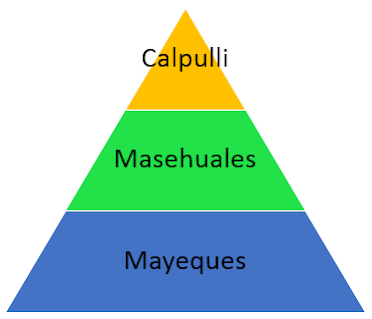 Actividades para terceros años de Historia Semana del 31 al 04 de Fe ...