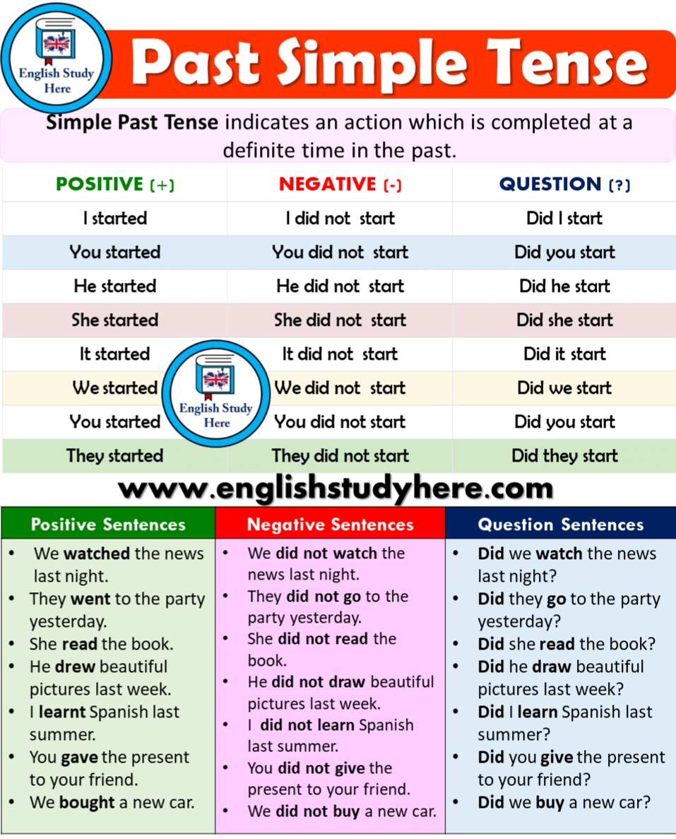 6º de PRIMARIA 2020/21: SIMPLE PAST TENSE