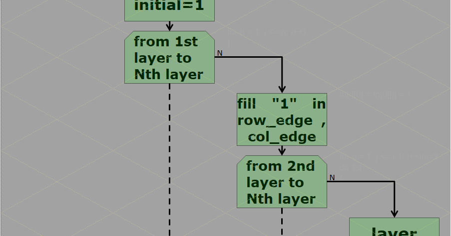 Code & Flow Chart !: 巴斯卡三角形 Pascal triangle