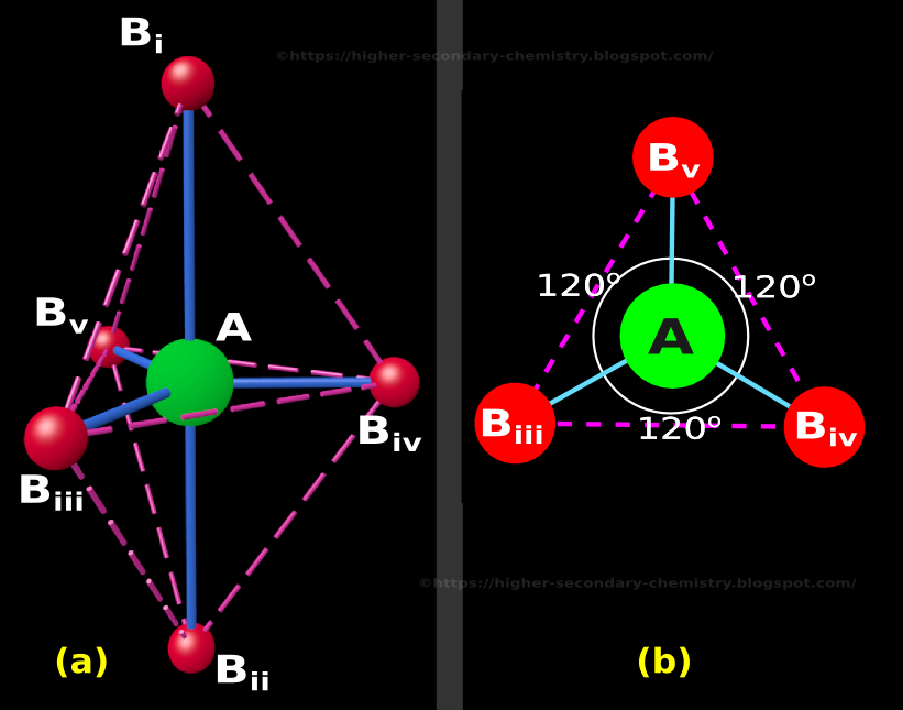 Higher Secondary Chemistry: Chapter 4.15 - The Trigonal Bipyramidal ...