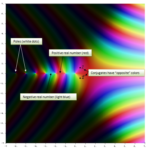 Professor Quibb: Behavior of the Gamma Function