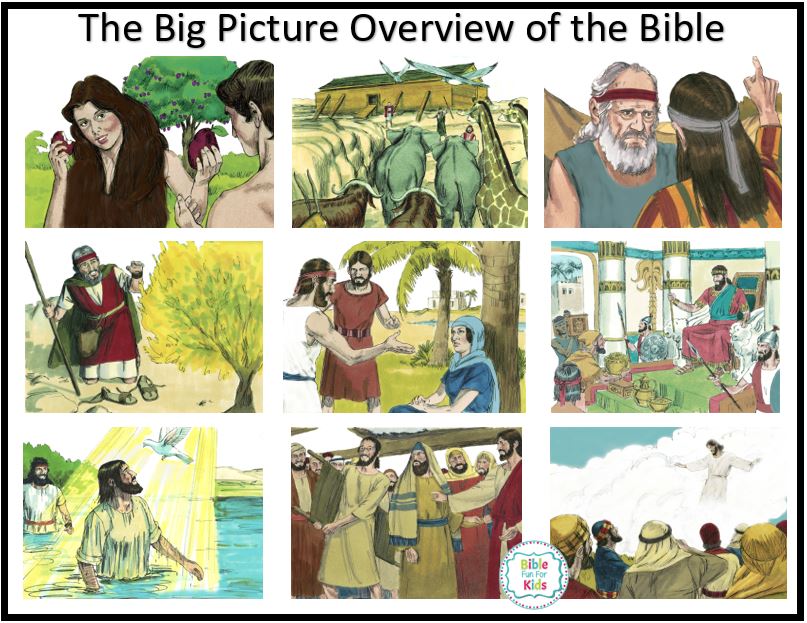 The Big Picture: Overview of the Bible | Bible Fun For Kids
