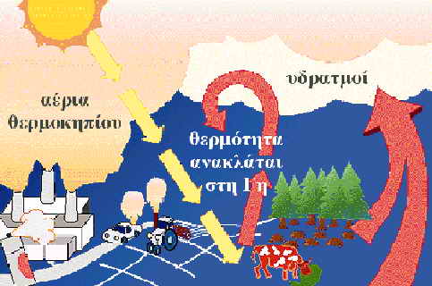 ΕΜΕΙΣ ΟΙ ΝΗΠΙΑΓΩΓΟΙ: ΕΝΕΡΓΕΙΑ