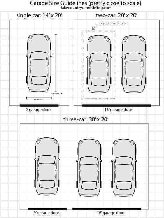 KHIDMAT MELUKIS PLAN: SAIZ PARKING KERETA STANDART@SAIZ TEMPAT MELETAK ...