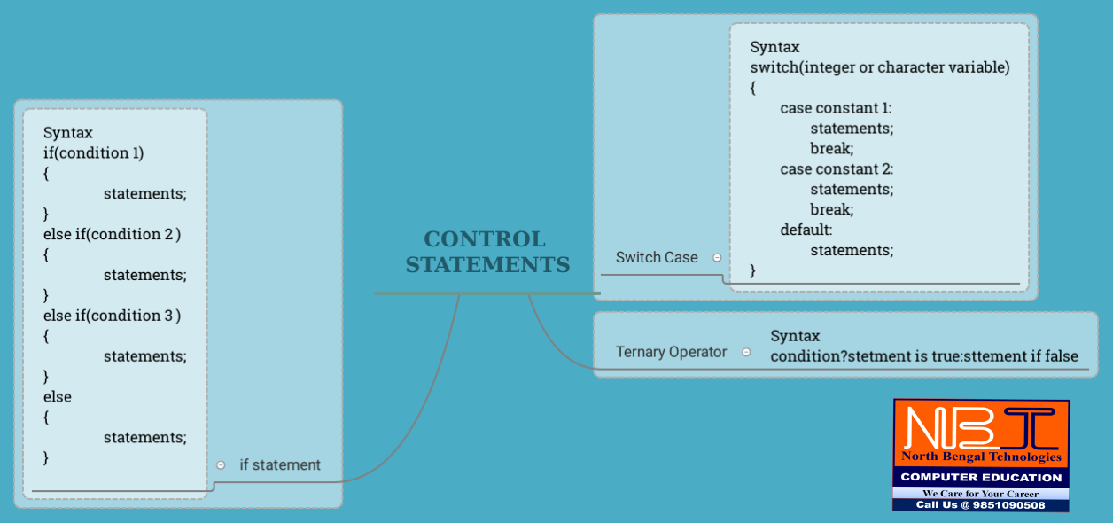 Control Statements In C C And Java