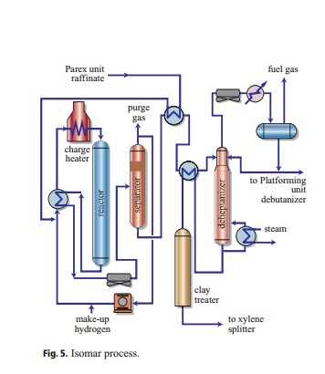 Aromatics production Process Flow Scheme Collection 3