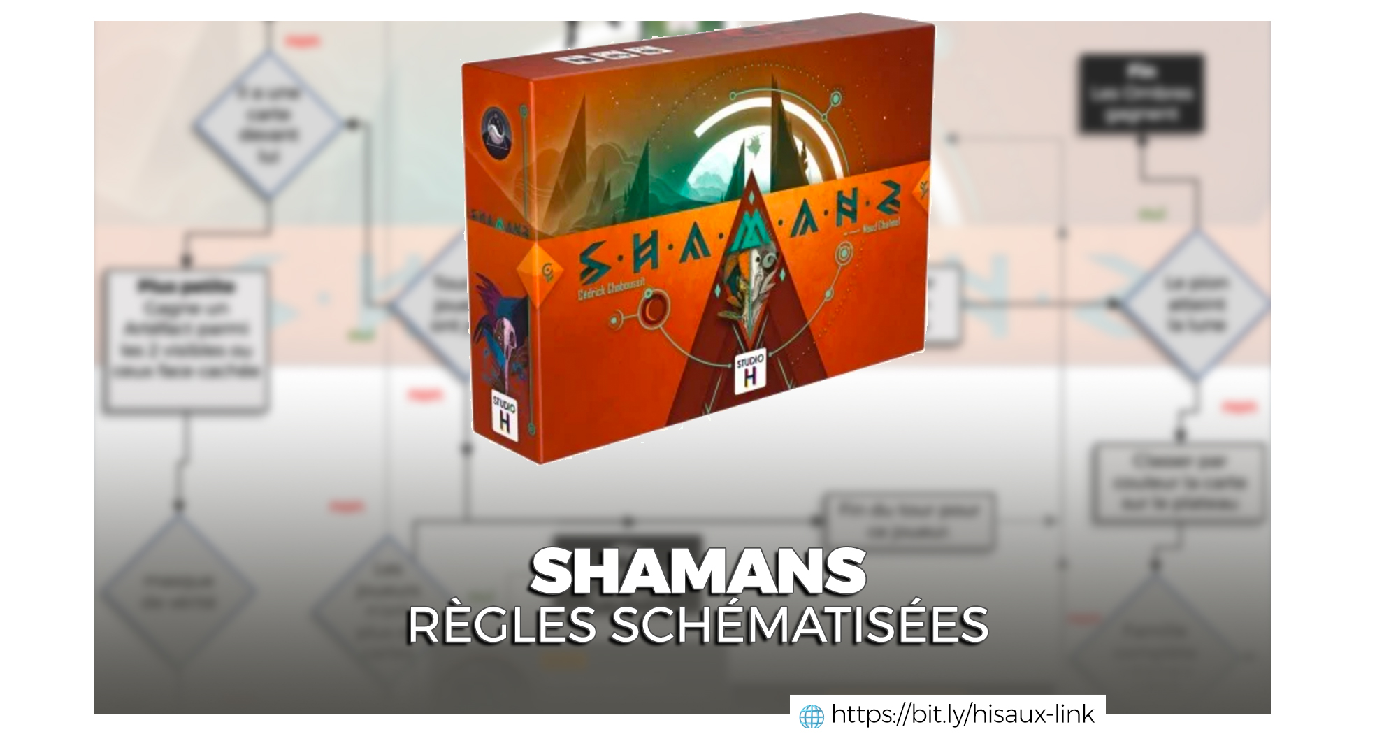 Shamans de Studio H: Règles schématisées