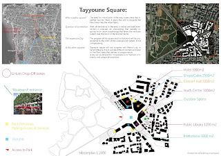 The Green Line of Beirut: Urban Study and Architectural Interventions ...