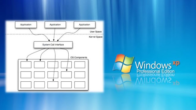 Bansal's Wiki: Operating System