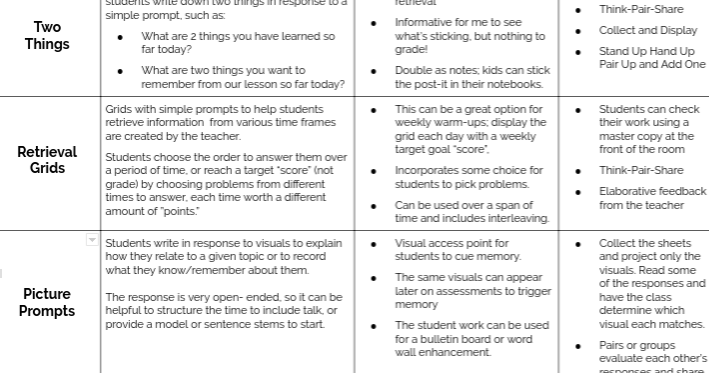 53 Degree Shift: Math + Retrieval Practice = Sustained Learning