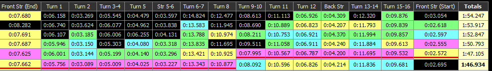 Momentary Racing - Racing and Technology: Speeding up your section time ...